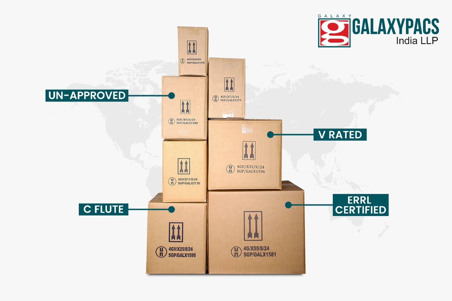 UN Approved Boxes | Galaxypacs | UN Approved Box | DG Box